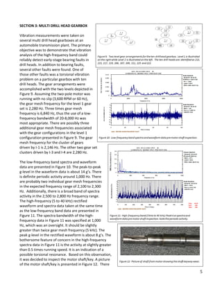 Vibration monitoring of Gearboxes.pdf
