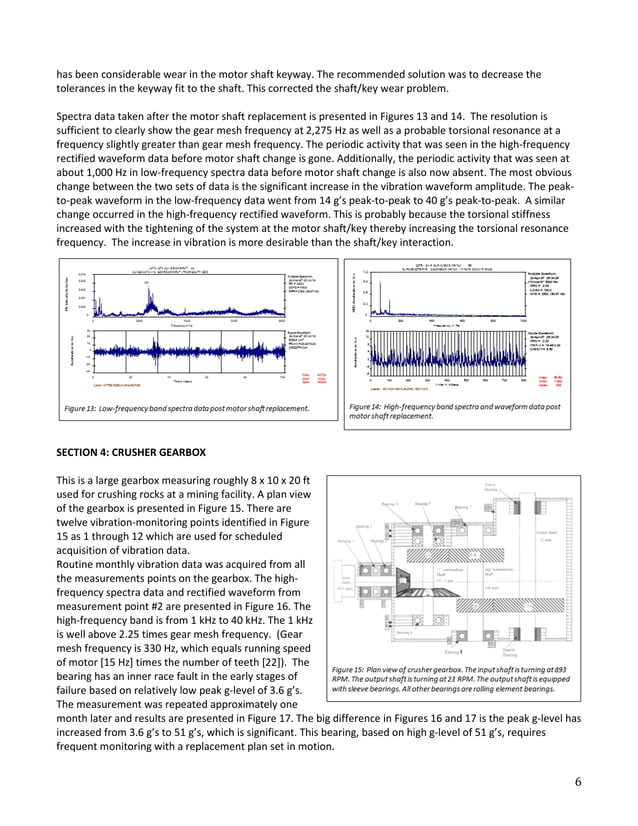 Vibration monitoring of Gearboxes.pdf | Physics | Science