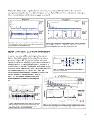 Vibration monitoring of Gearboxes.pdf