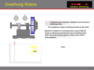 Vibration Monitoring | PPS
