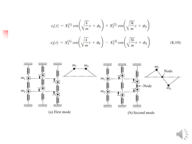 Vibration of 2DOF Systems matix approach voice.ppt