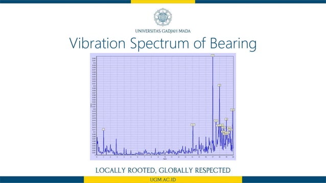 Vibration Of Anti Frictional Bearing Pptx Science