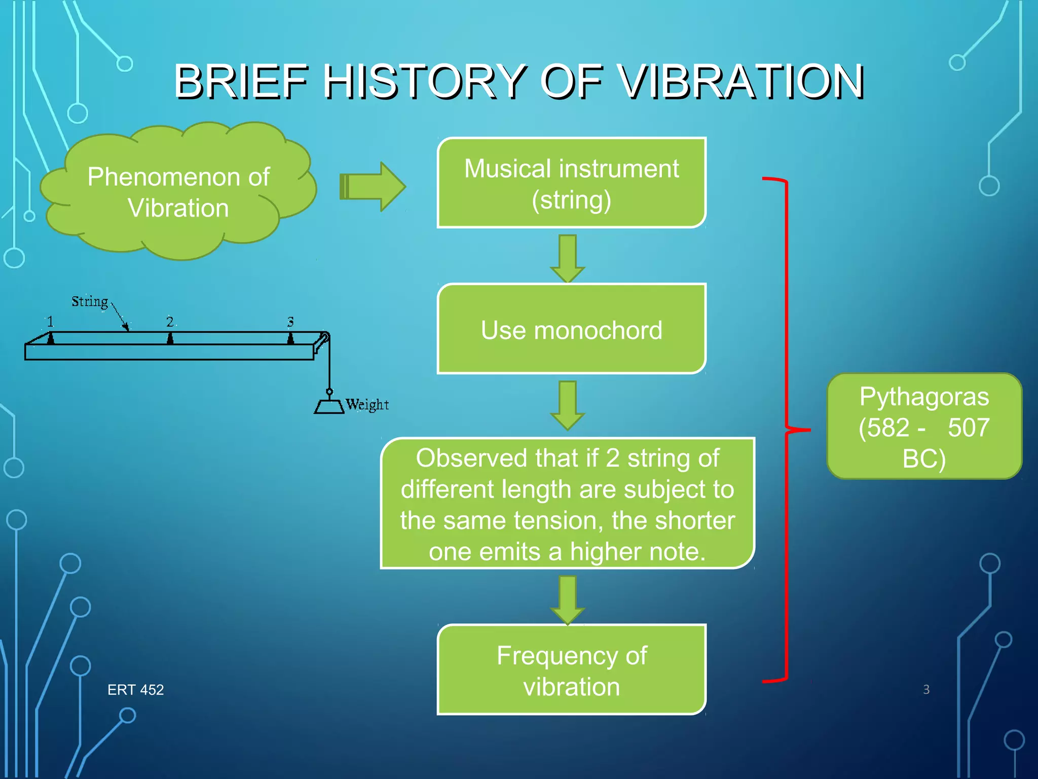 Vibrations | PPT