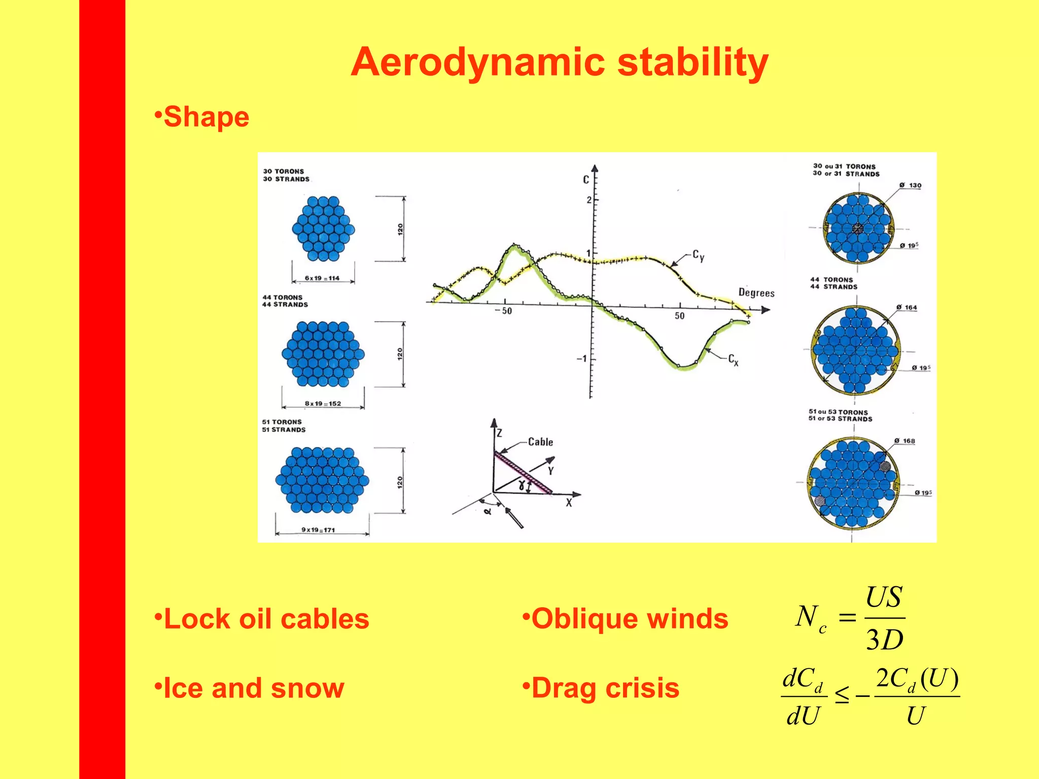 Vibrations Stayed cable bridge | PPT