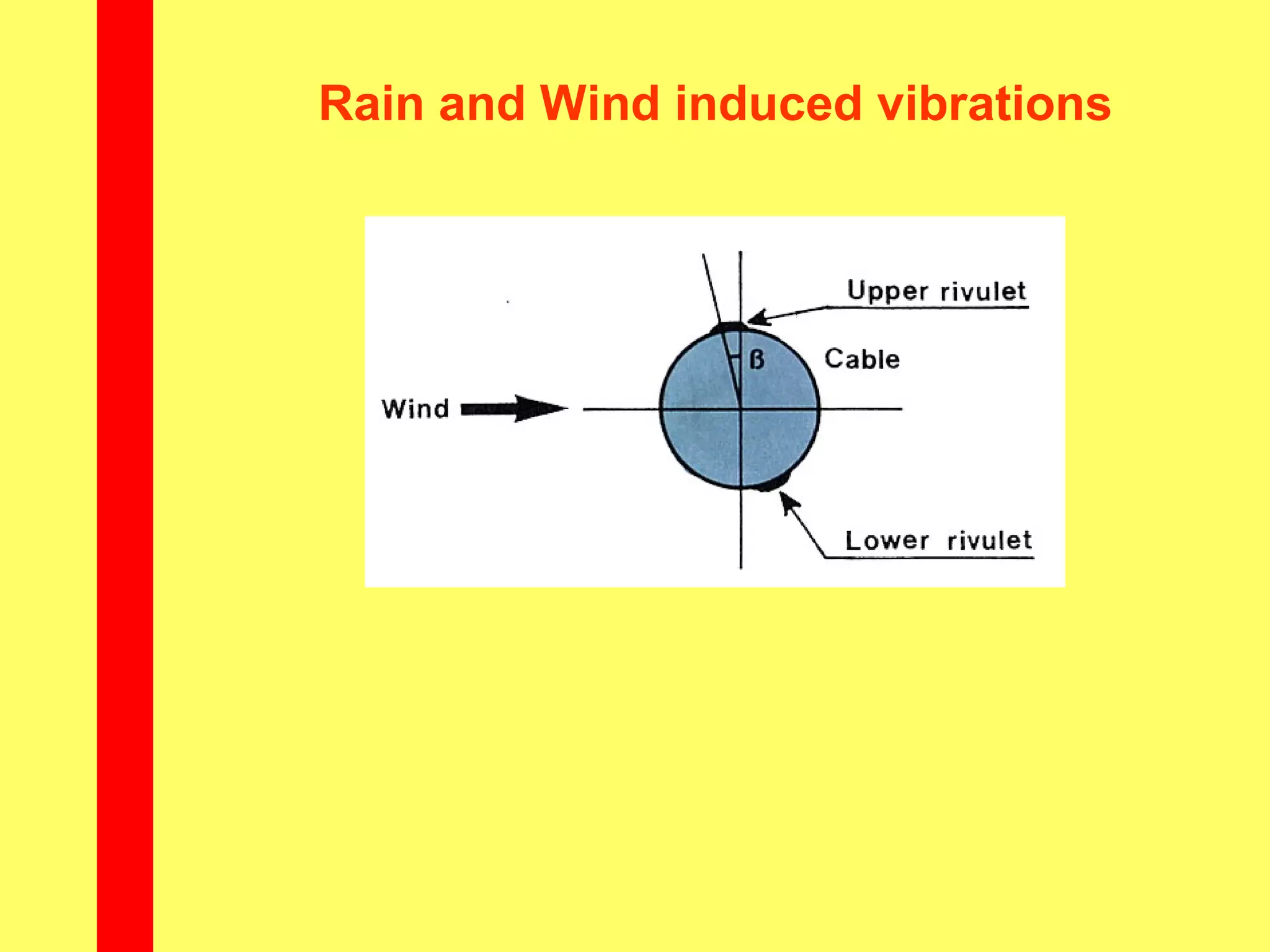 Vibrations Stayed cable bridge | PPT