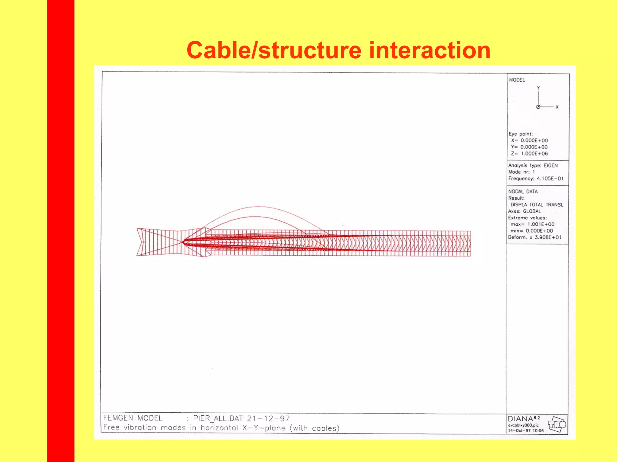 Vibrations Stayed cable bridge | PPT