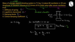 Vibrations 09 _ Class Notes.pdf