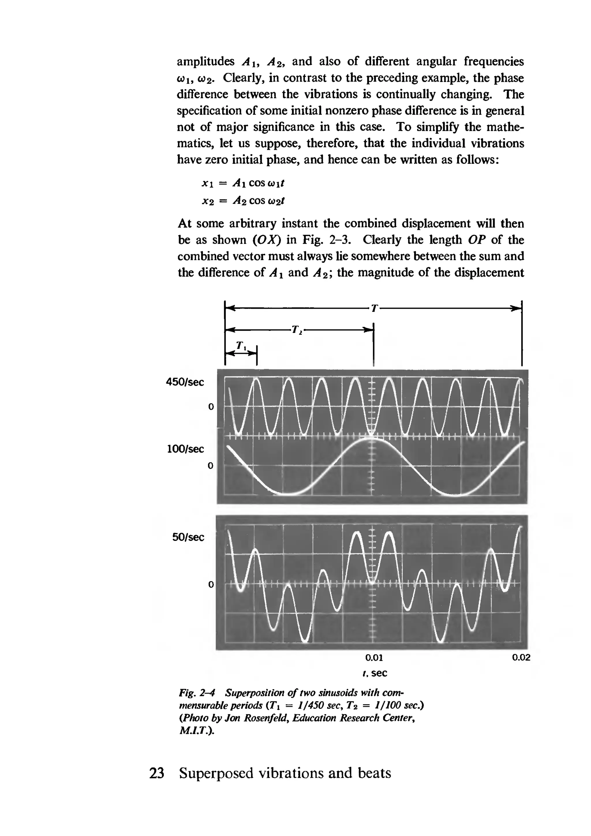 Vibrations and waves by a.p french | PDF