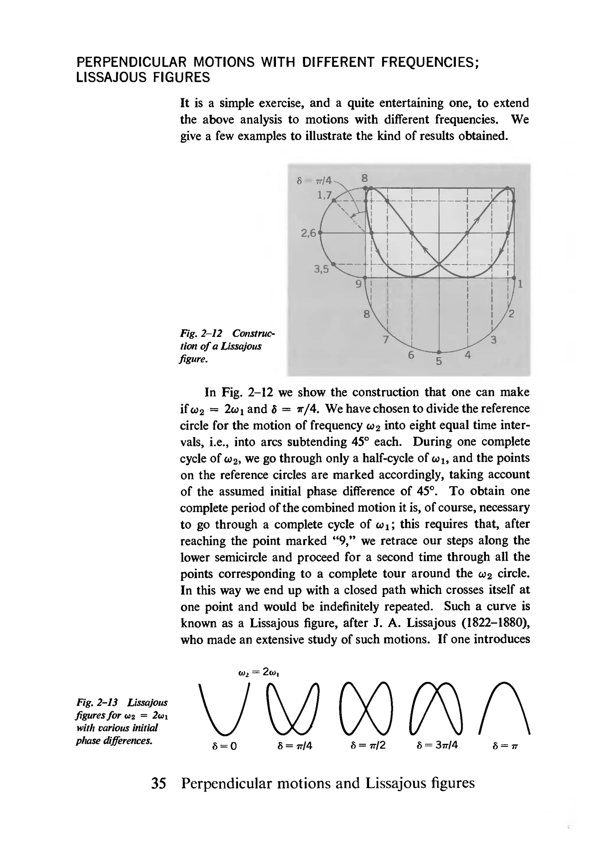 Vibrations and waves by a.p french | PDF