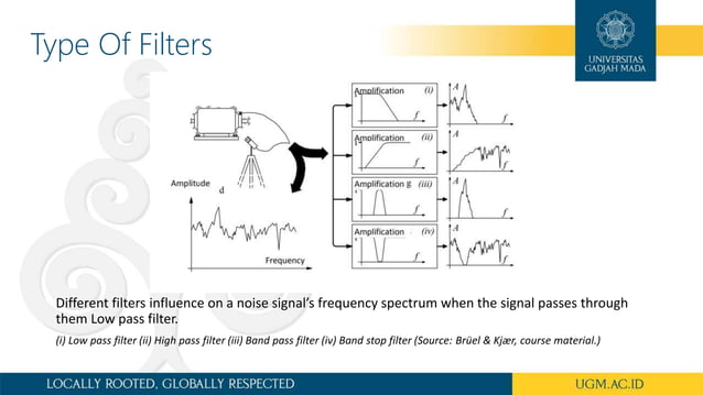 Vibration signal filtering | PPTX