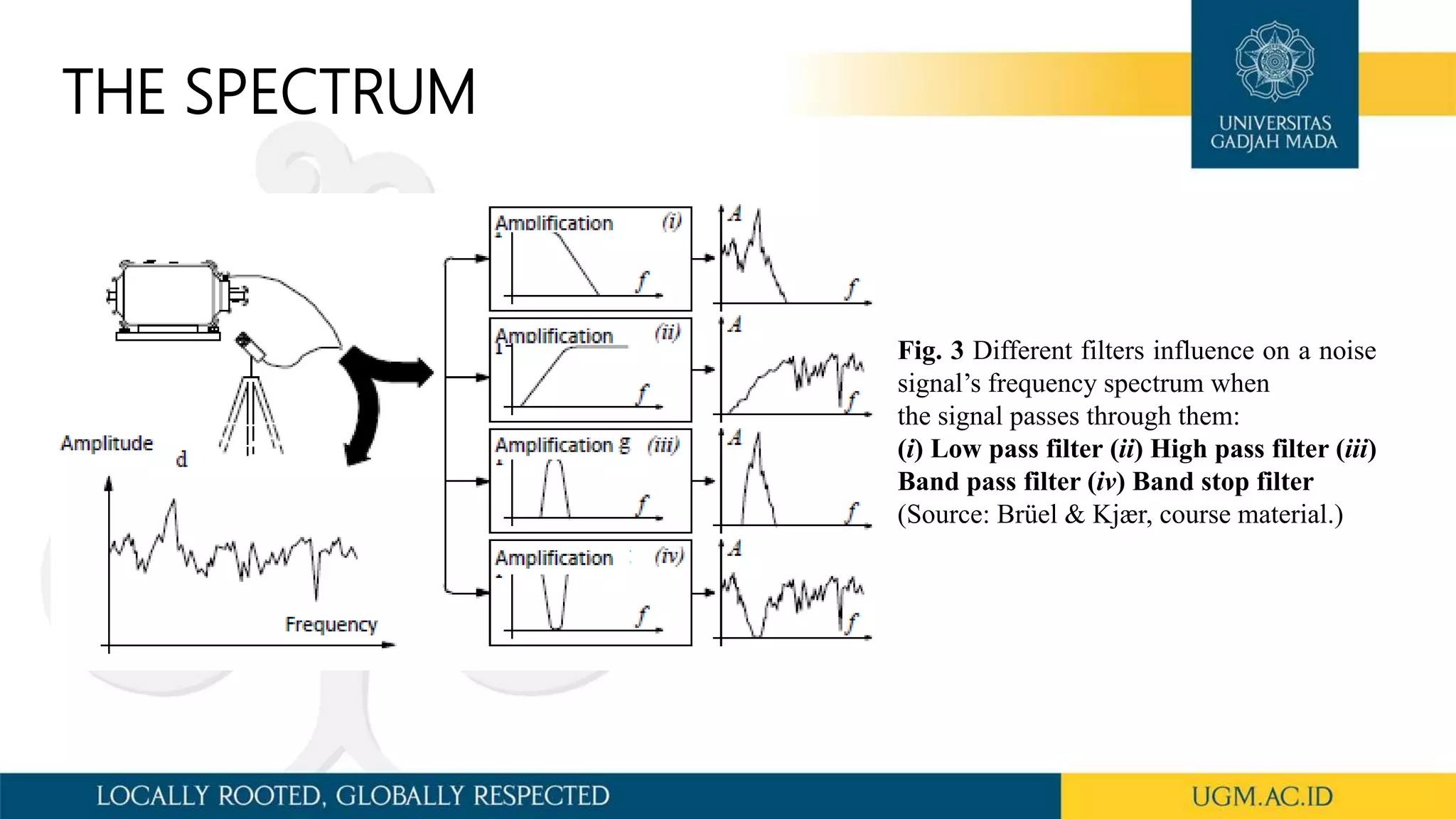 Vibration signal filtering | PPTX