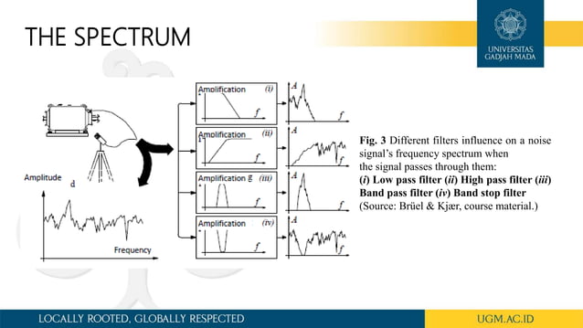 Vibration signal filtering | PPTX | Digital Audio | Computer Software and Applications