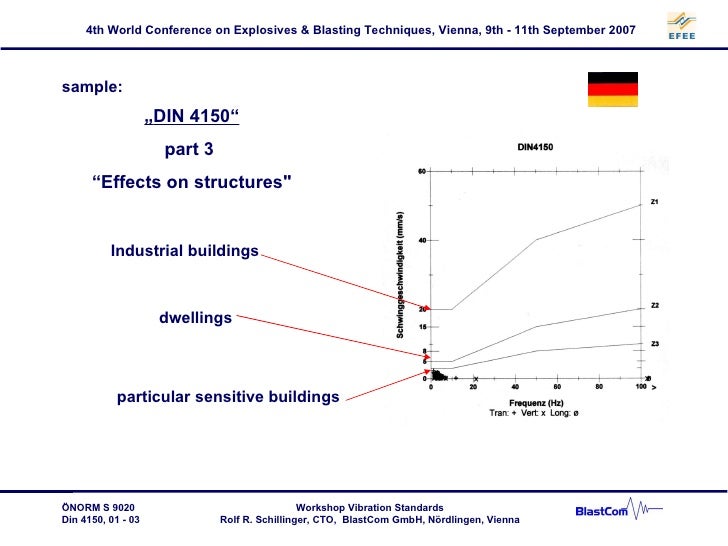 Vibration Standards Germany And Austria