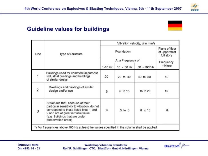 Vibration Standards Germany And Austria