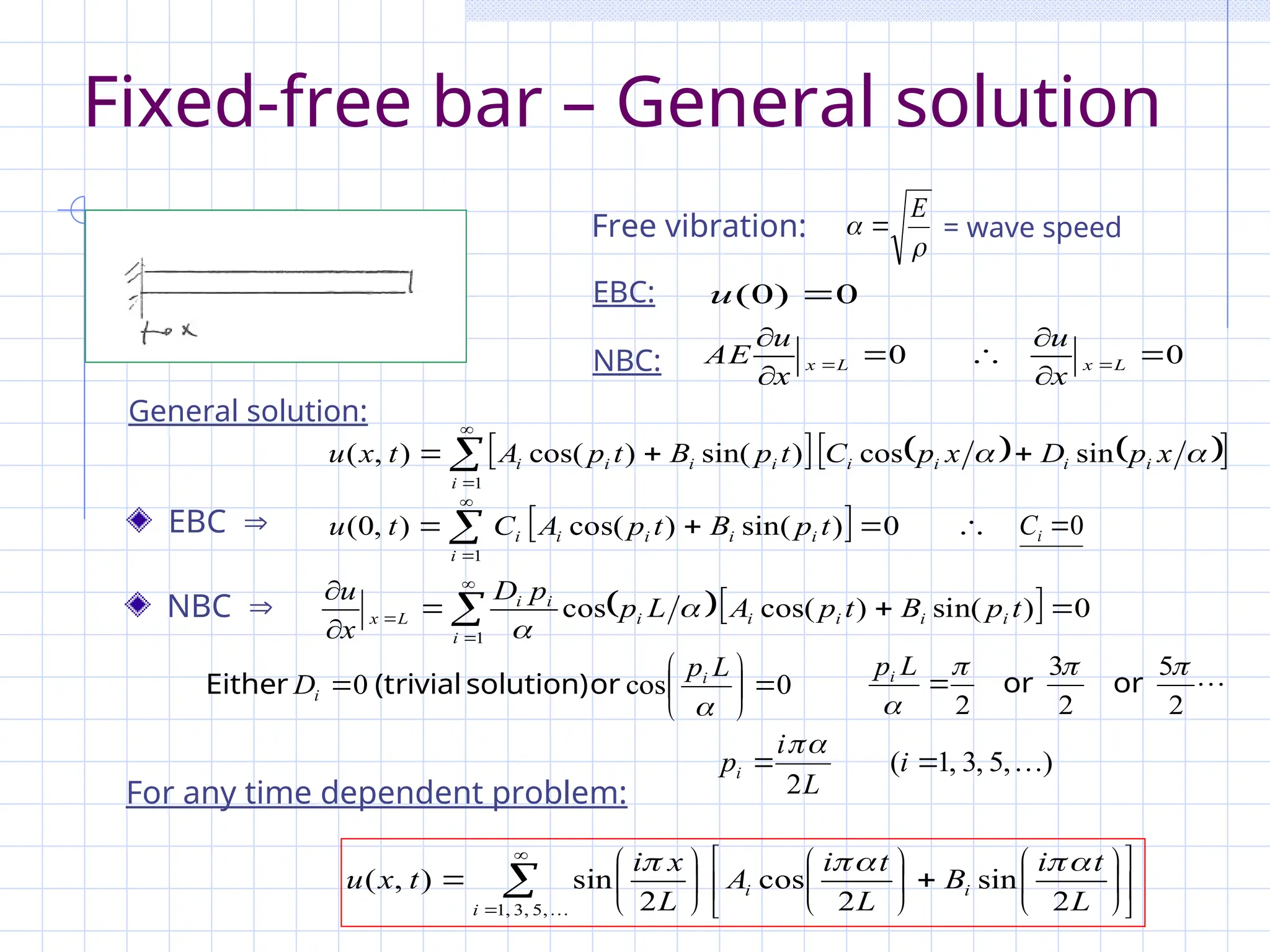 Vibrations_Tutorial2 sobre cimentaciones | PPT