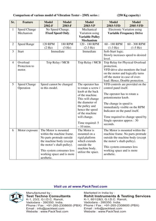 Vibration tester | PDF