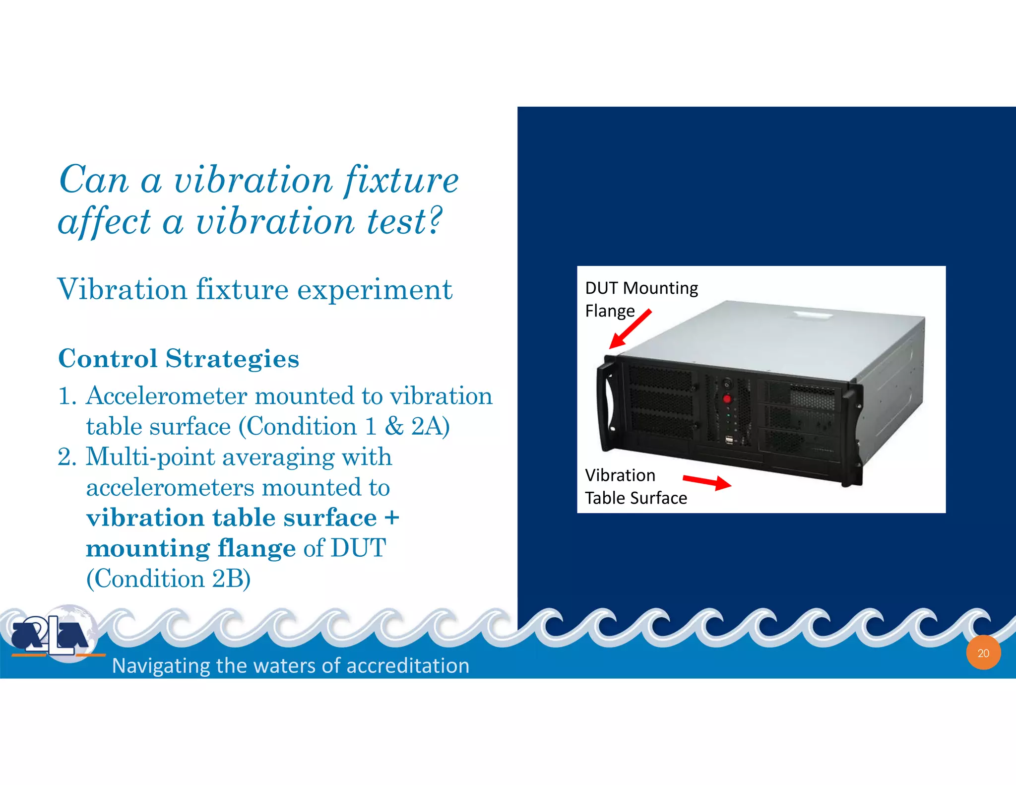 Vibration testing fixtures the vibration testing blindspot | PPT