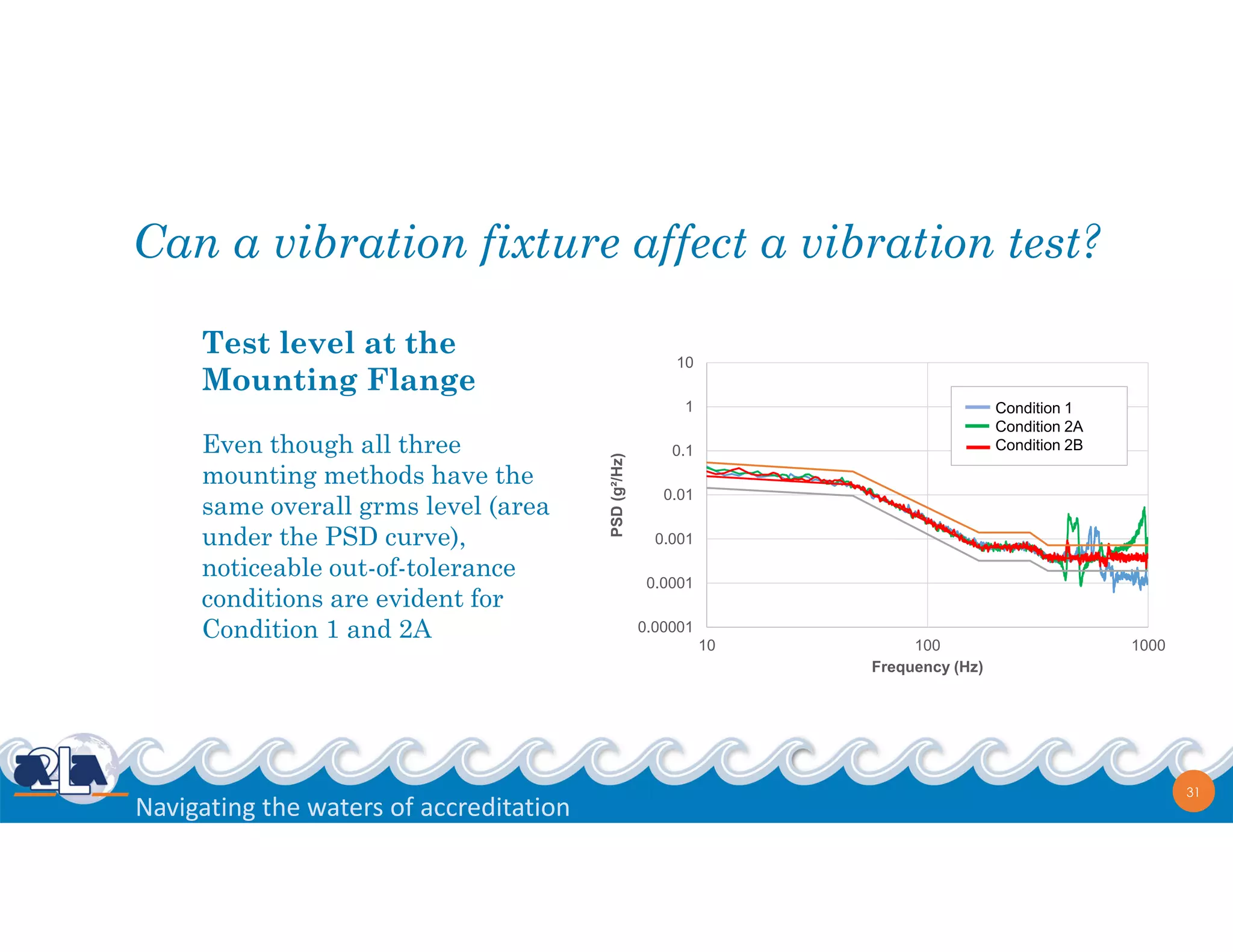 Vibration testing fixtures the vibration testing blindspot | PPT