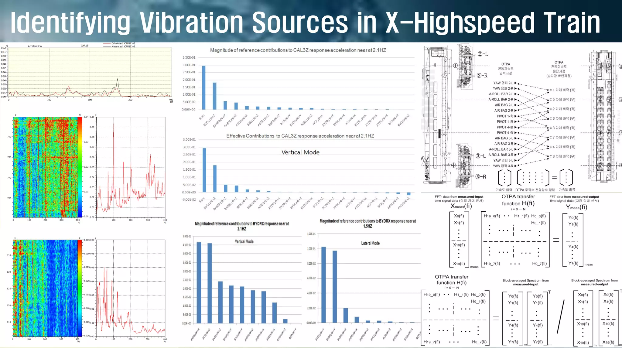 Vibration Testing For Operational Transfer Path Analysis Pdf