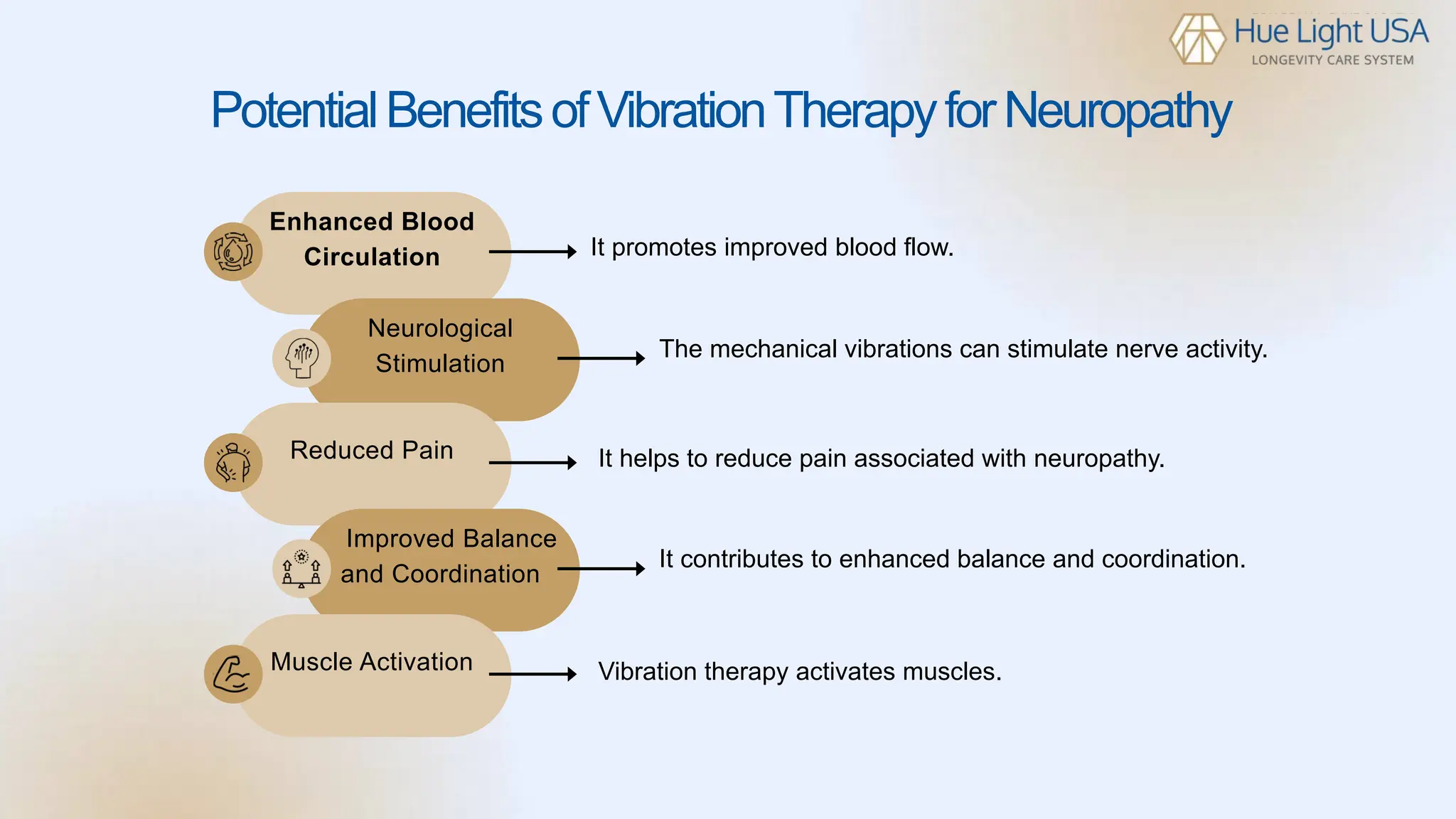 Vibration Therapy for Neuropathy Pain: Can It Help? | PPTX