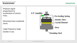 Vibration traning in condition monitoring used in steel industry. | PDF