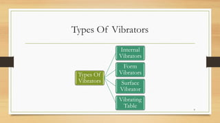 Vibrators | PDF