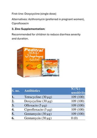 vibrio cholera , Clinical types of cholera , | PDF