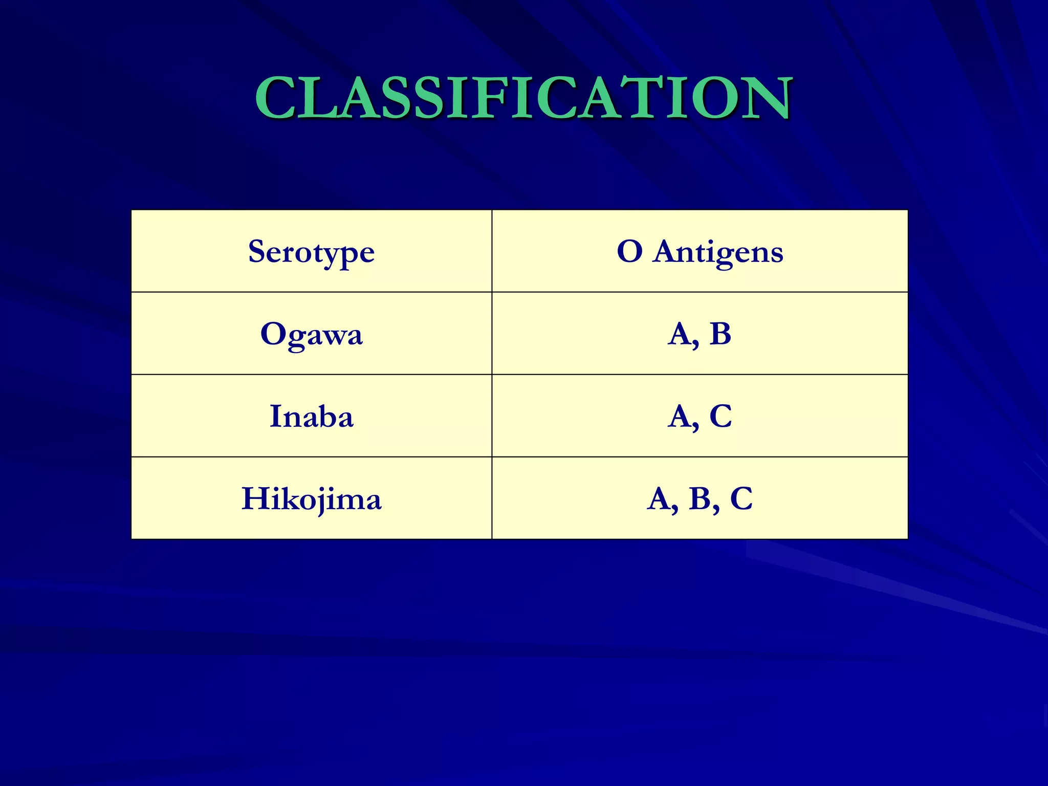 Vibrio cholera and Halophilic vibrio.ppt