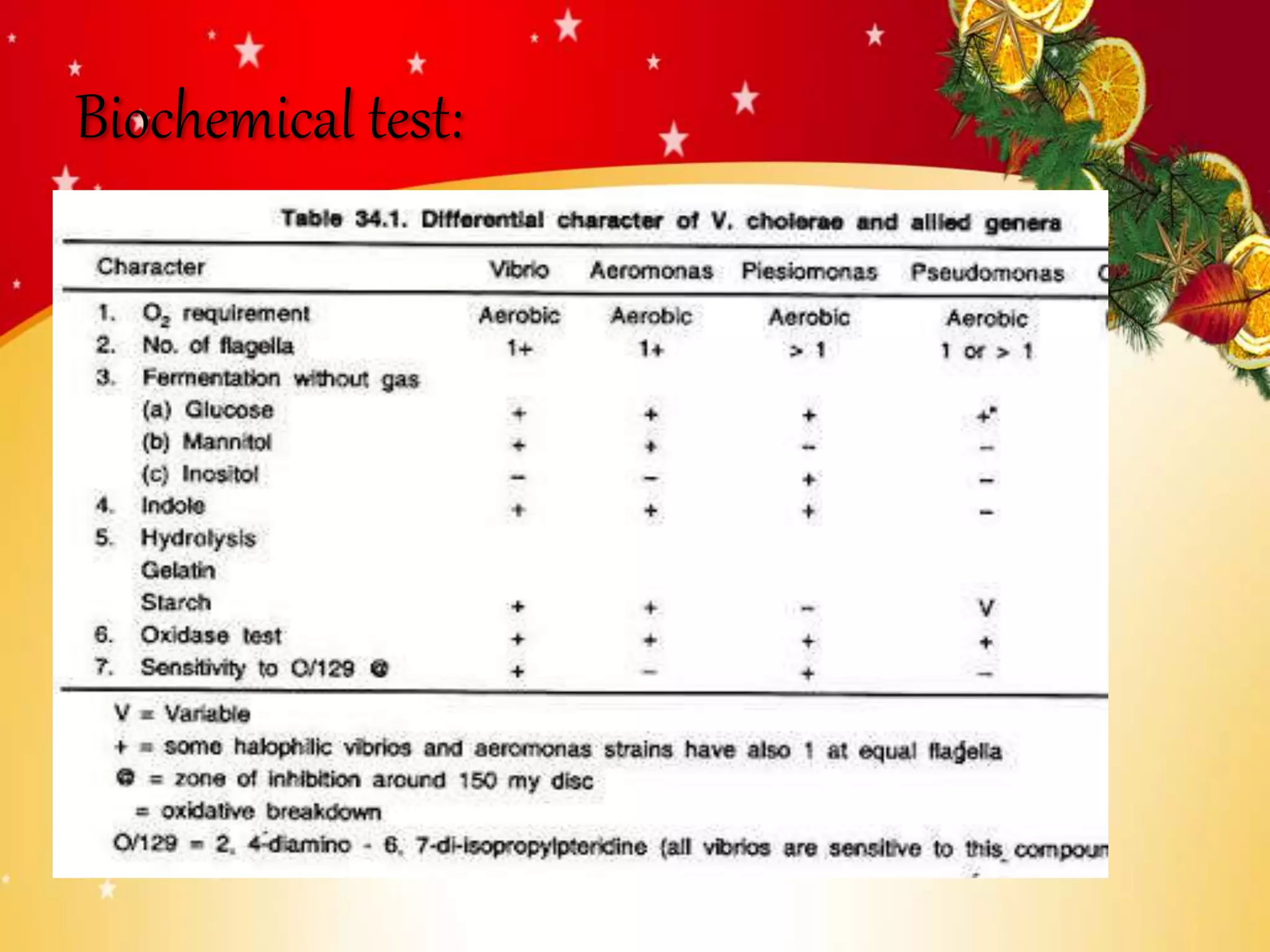 Vibrio cholerae PPT for students | PPTX