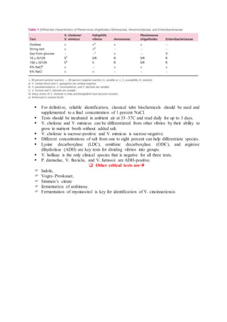 Vibrio practical notes | DOCX