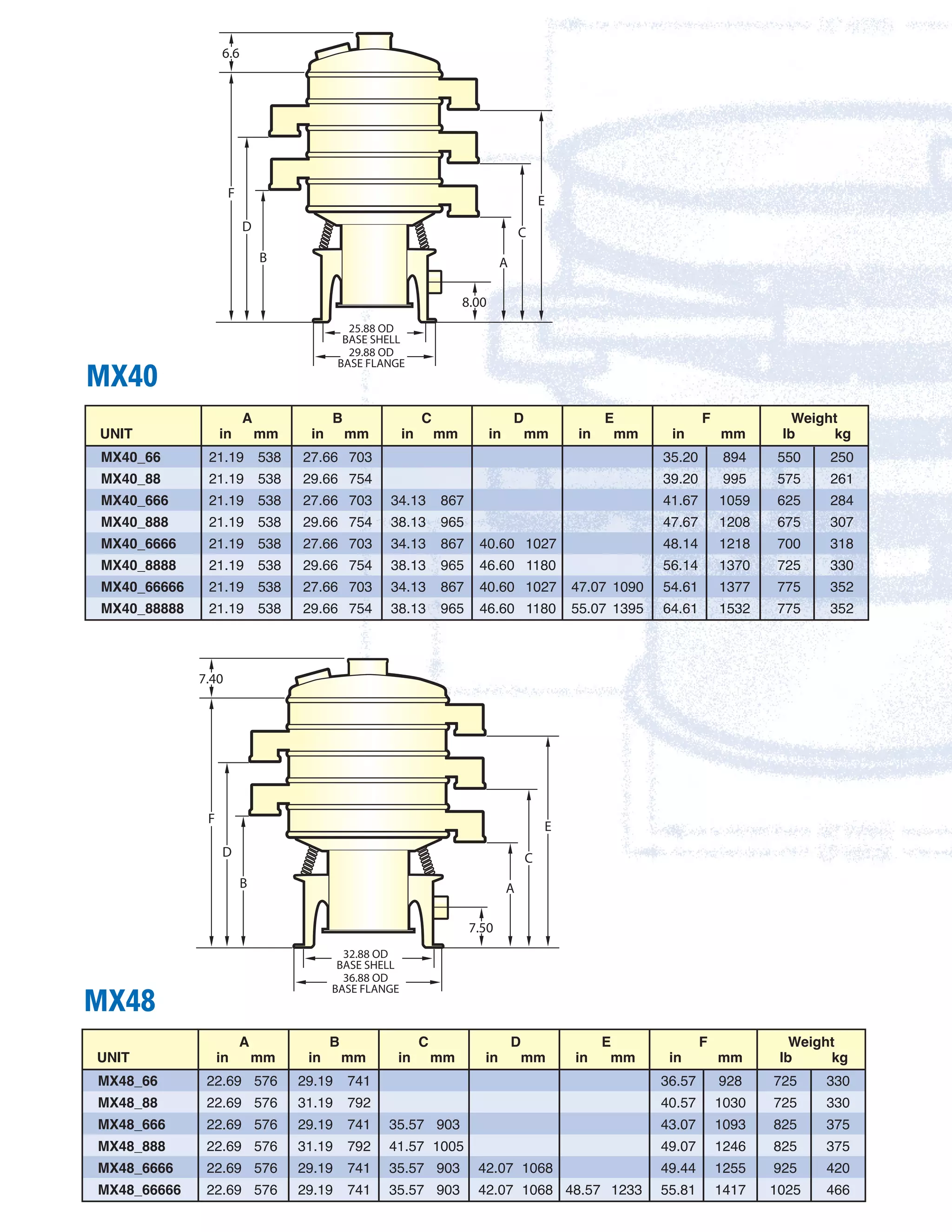 Vibro enery round separators | PDF