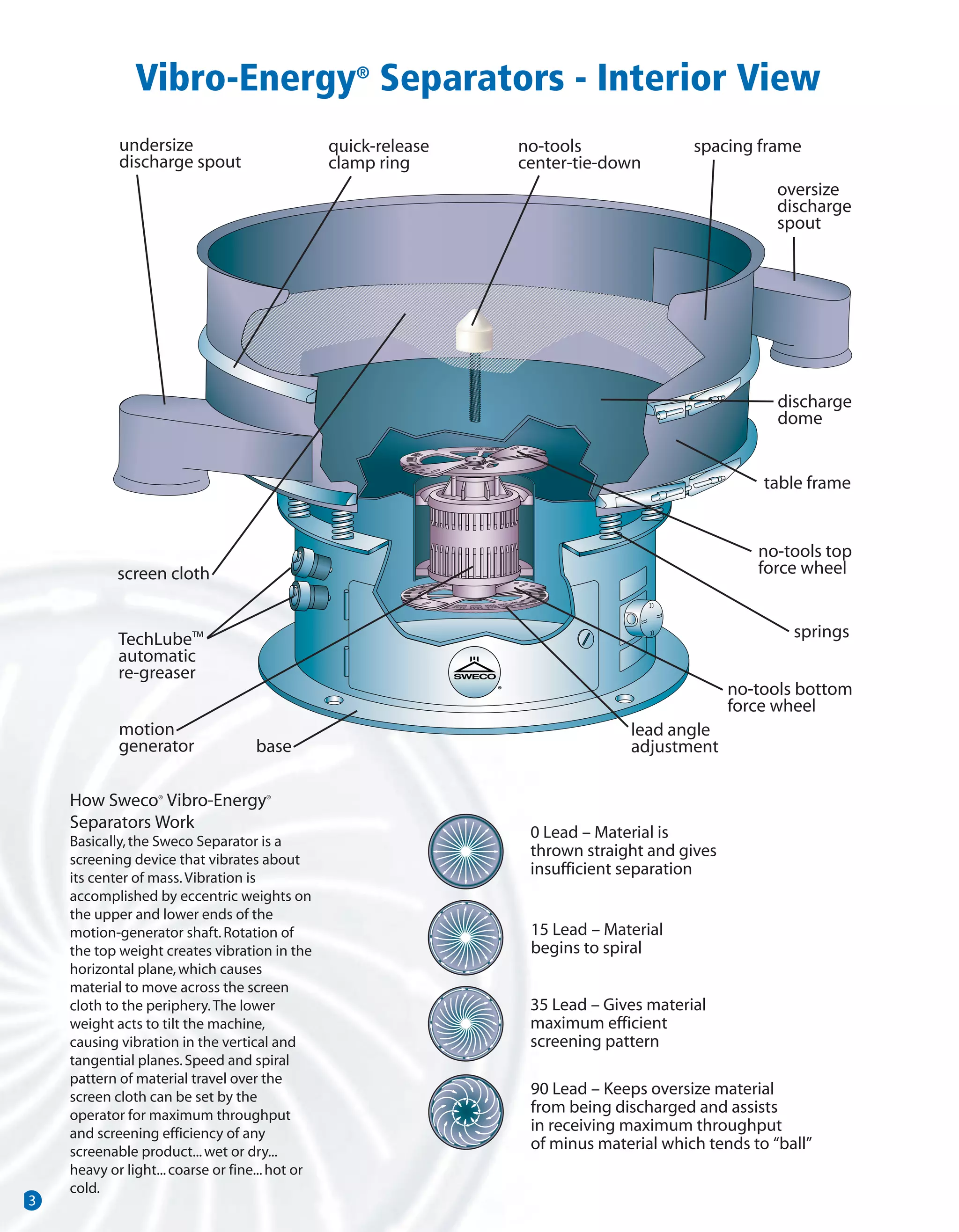 Vibro enery round separators | PDF