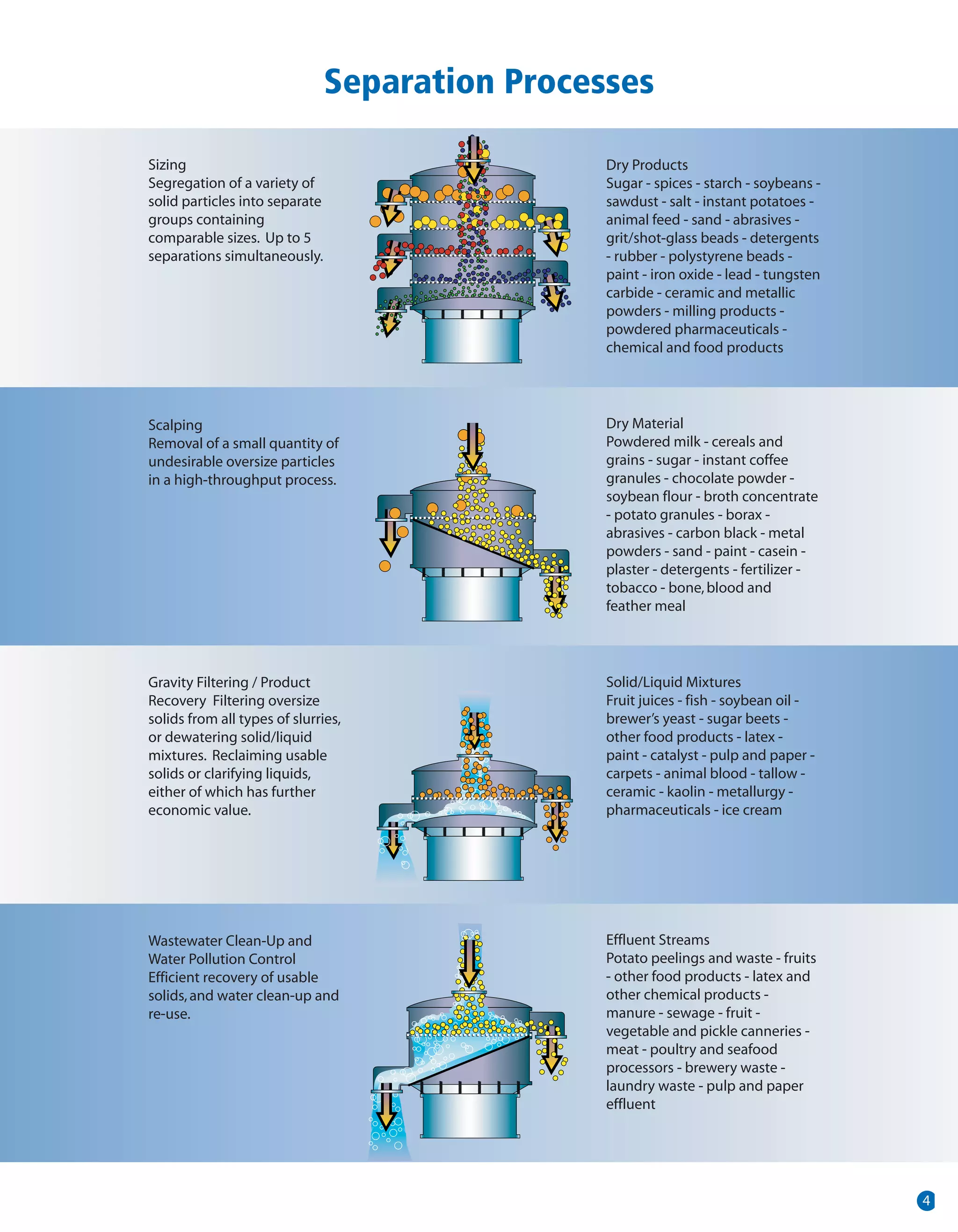 Vibro enery round separators | PDF
