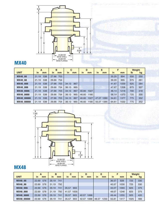 Vibro enery round separators | PDF | Commodities | Economy