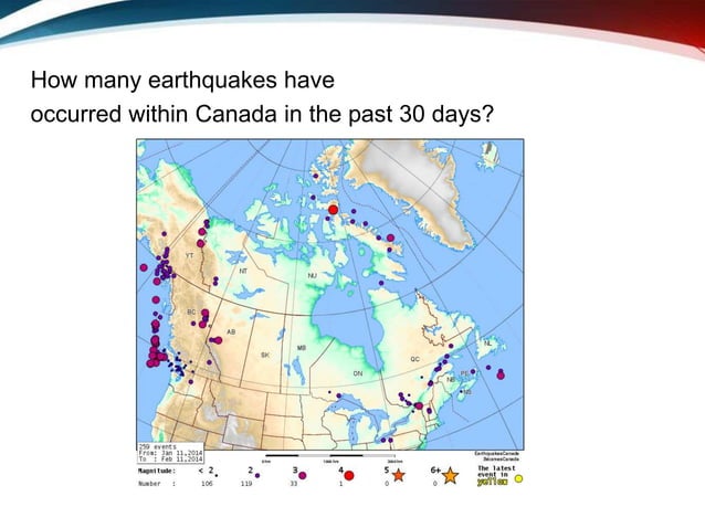 Vibro extreme event | PPTX