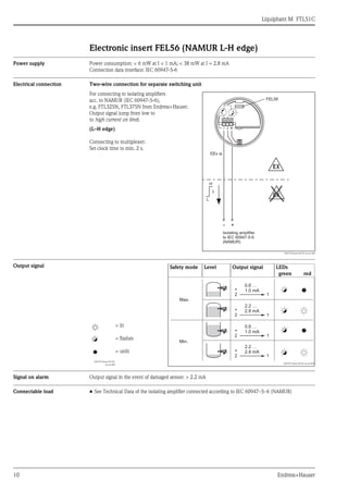 Vibronic-Point level switch-Liquiphant M FTL51C | PDF