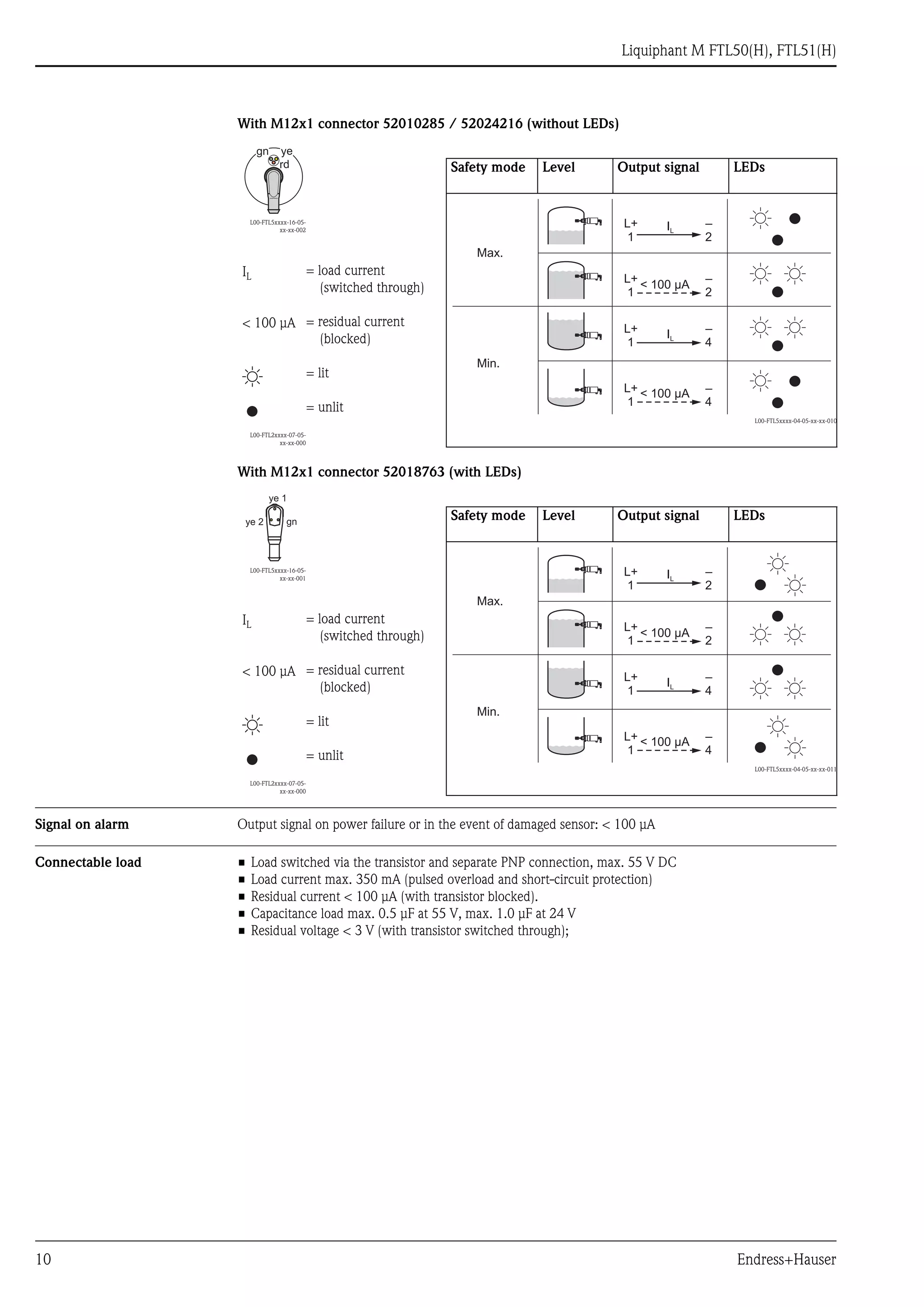 Level limit switch for liquids-Liquiphant T FTL20 | PDF