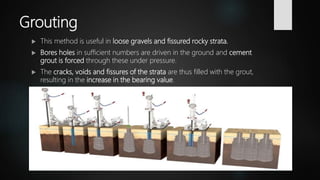 Methods Of Improving Soil Bearing Capacity | PPTX