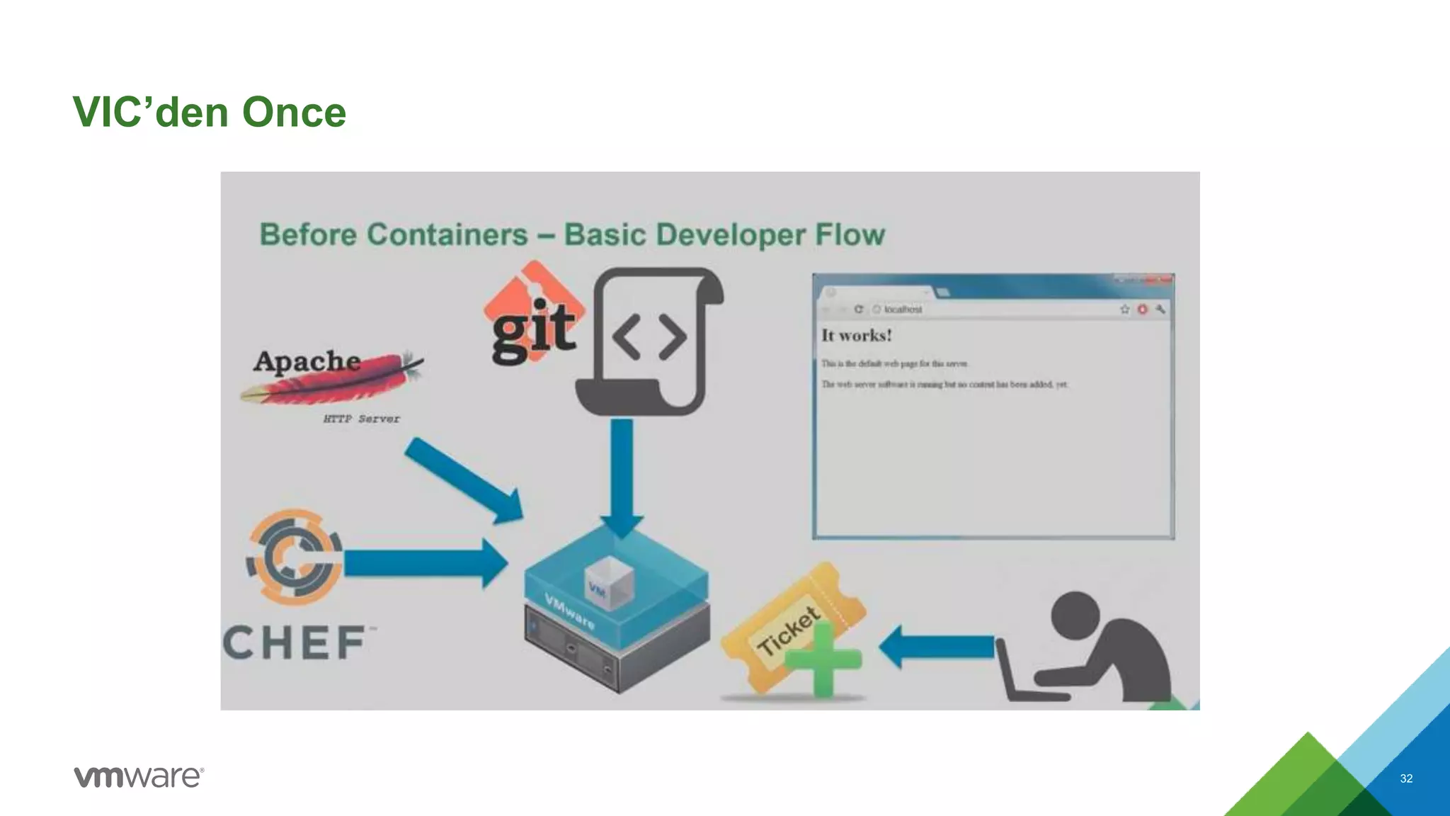 vSphere Integrated Containers | PPT