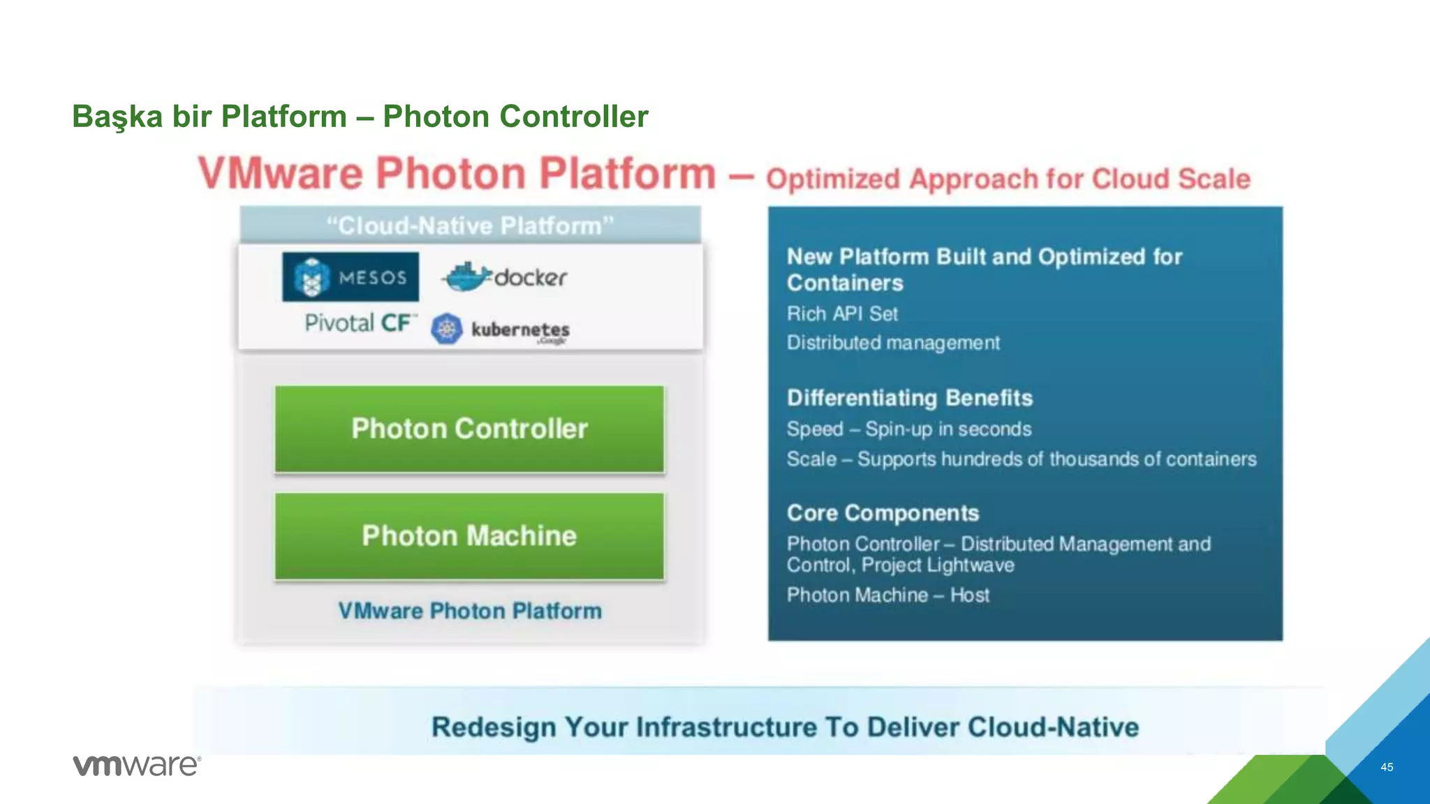 vSphere Integrated Containers | PPT