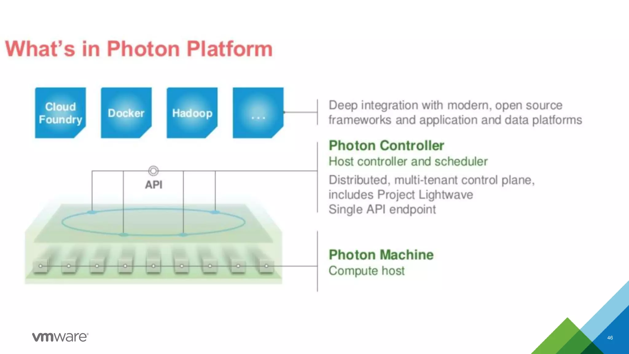 Vsphere Integrated Containers Ppt