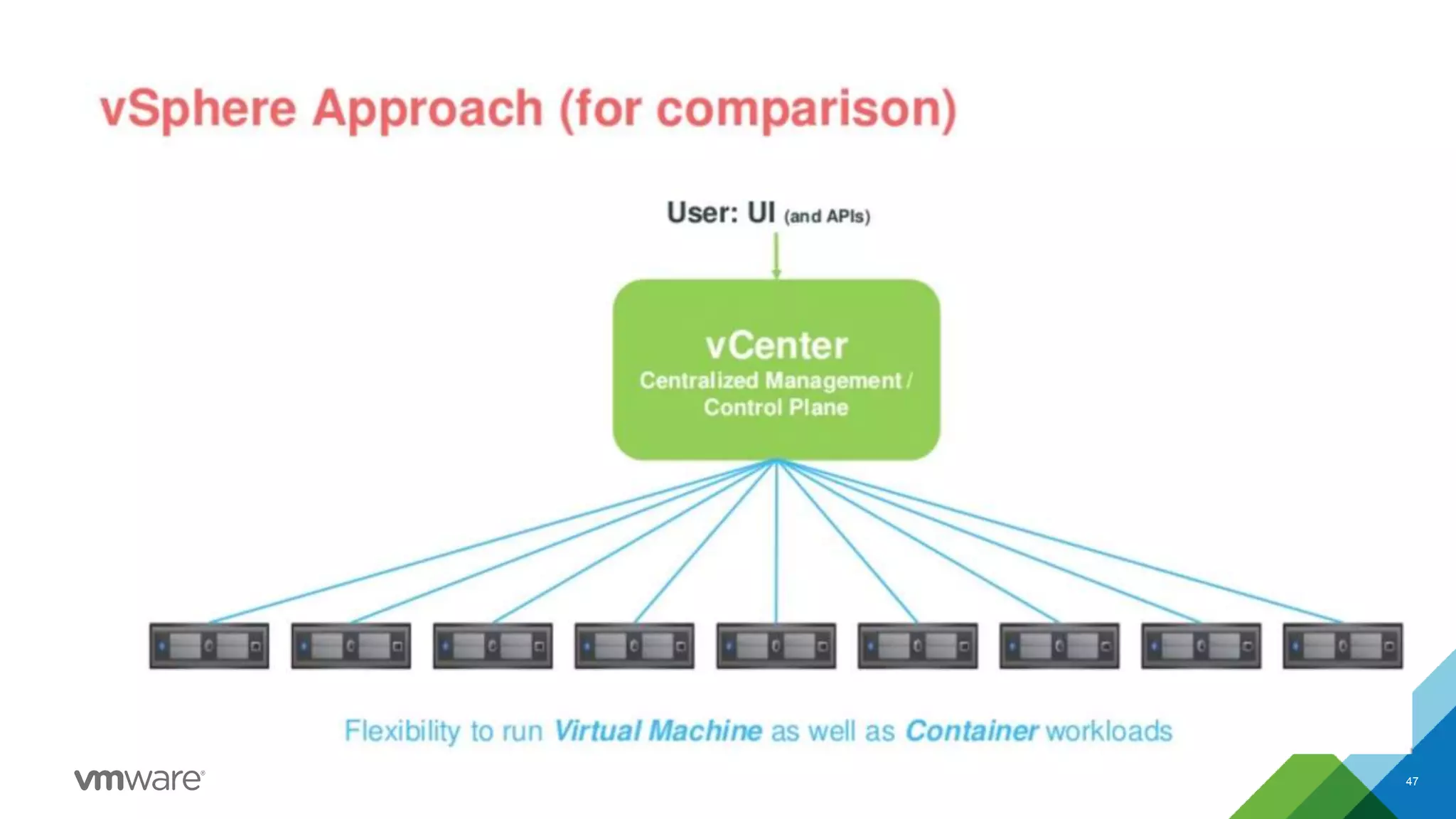 vSphere Integrated Containers | PPT