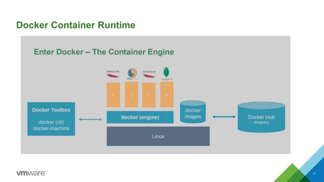 vSphere Integrated Containers | PPT