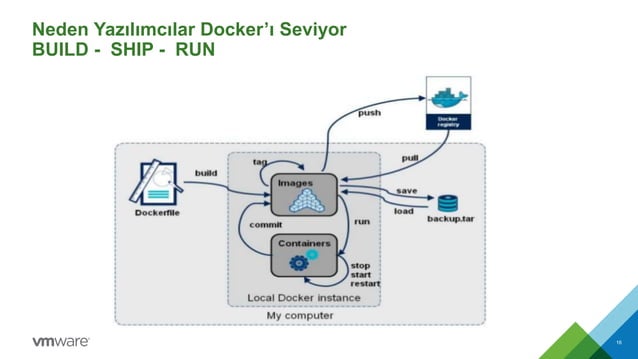 vSphere Integrated Containers | PPT