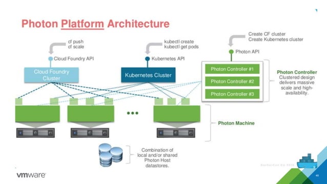 vSphere Integrated Containers | PPT