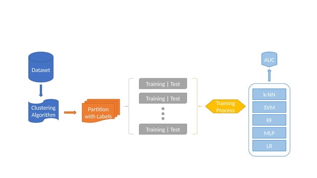 Cluster Validity Index based on supervised classifiers | PPTX