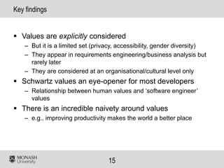 Values in the Software Industry | PDF