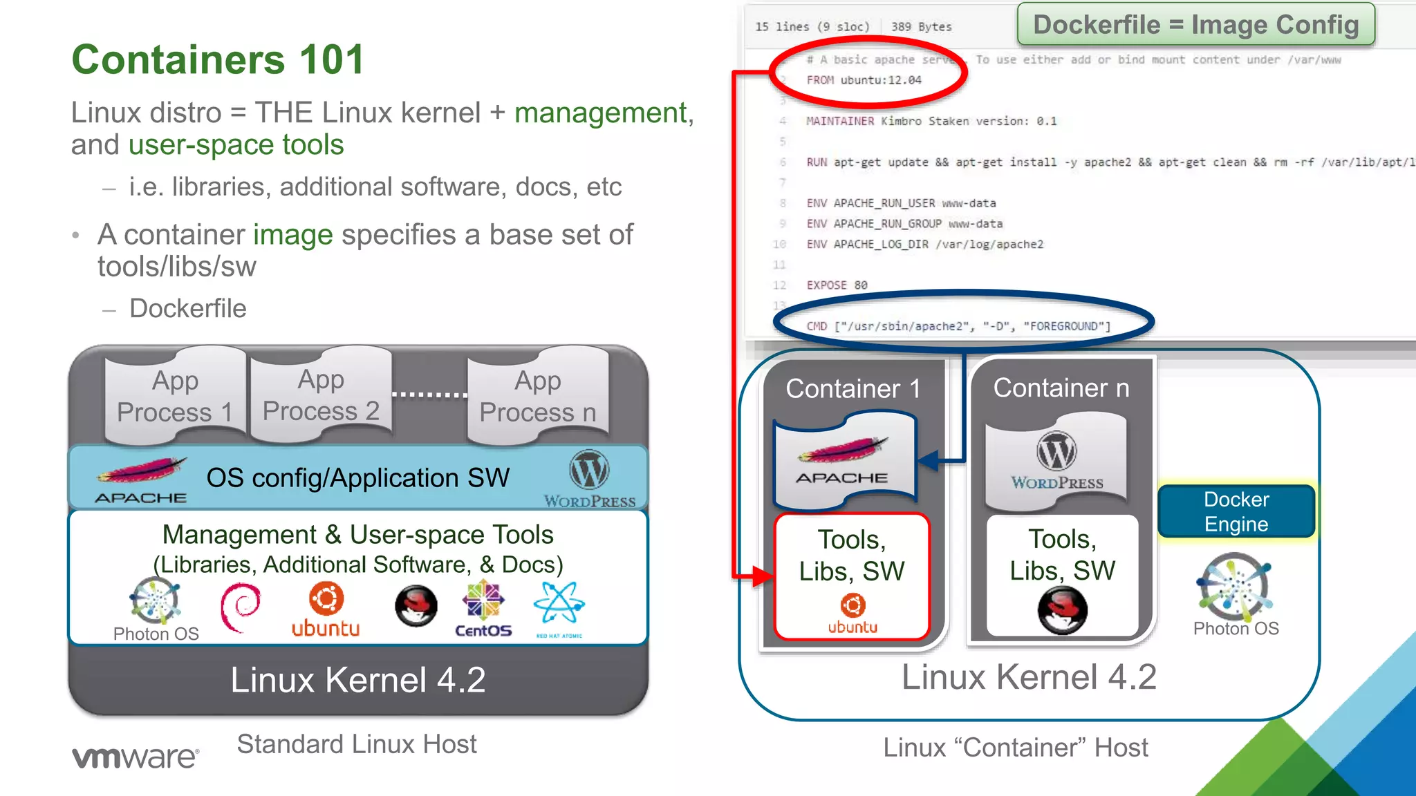 vSphere Integrated Containers 101 and End-User Workflow | PPTX | Cloud ...
