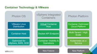 vSphere Integrated Containers 101 and End-User Workflow | PPTX