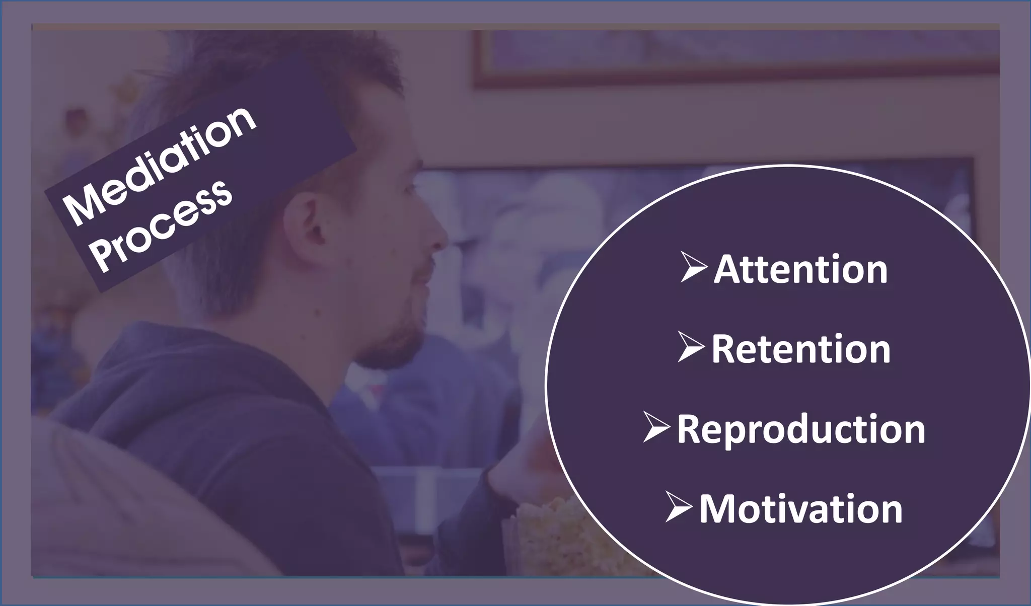 Vicarious Learning Theory or Observational Learning Theory or Social ...